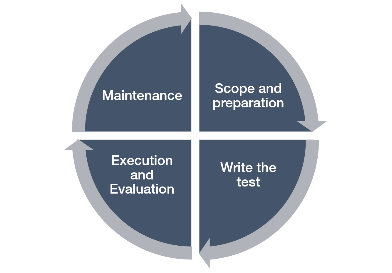 What Is Automation Testing And Why Do We Do It What Is Automation Testing And Why Do We Do It